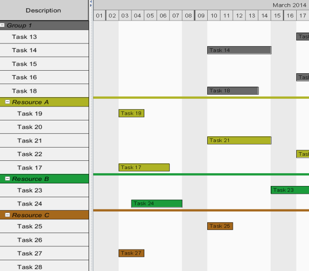 Best Practice: 3 Further Key Features of a Java Gantt Control