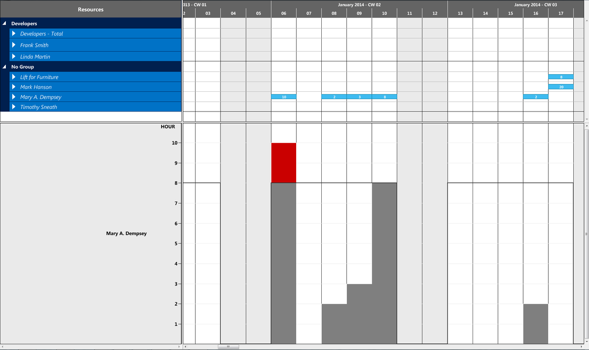 Graphical Functions a Production Planning Table Should Offer #2