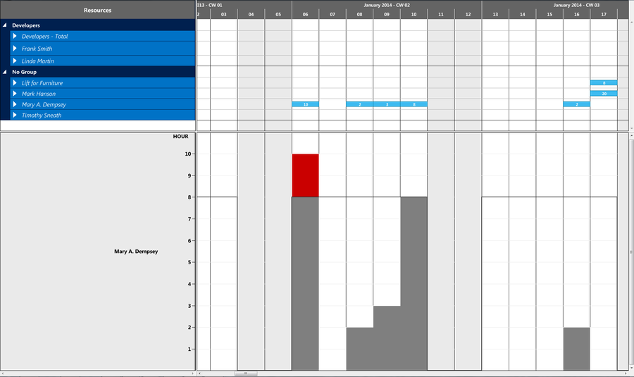 Graphical Functions a Production Planning Table Should Offer #2