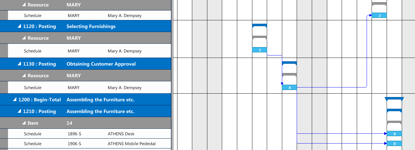 Graphical Functions a Production Planning Table Should Offer #2