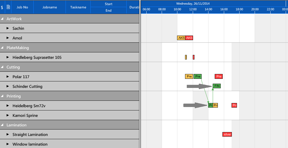 Graphical Functions a Visual Planning Board Should Have #3