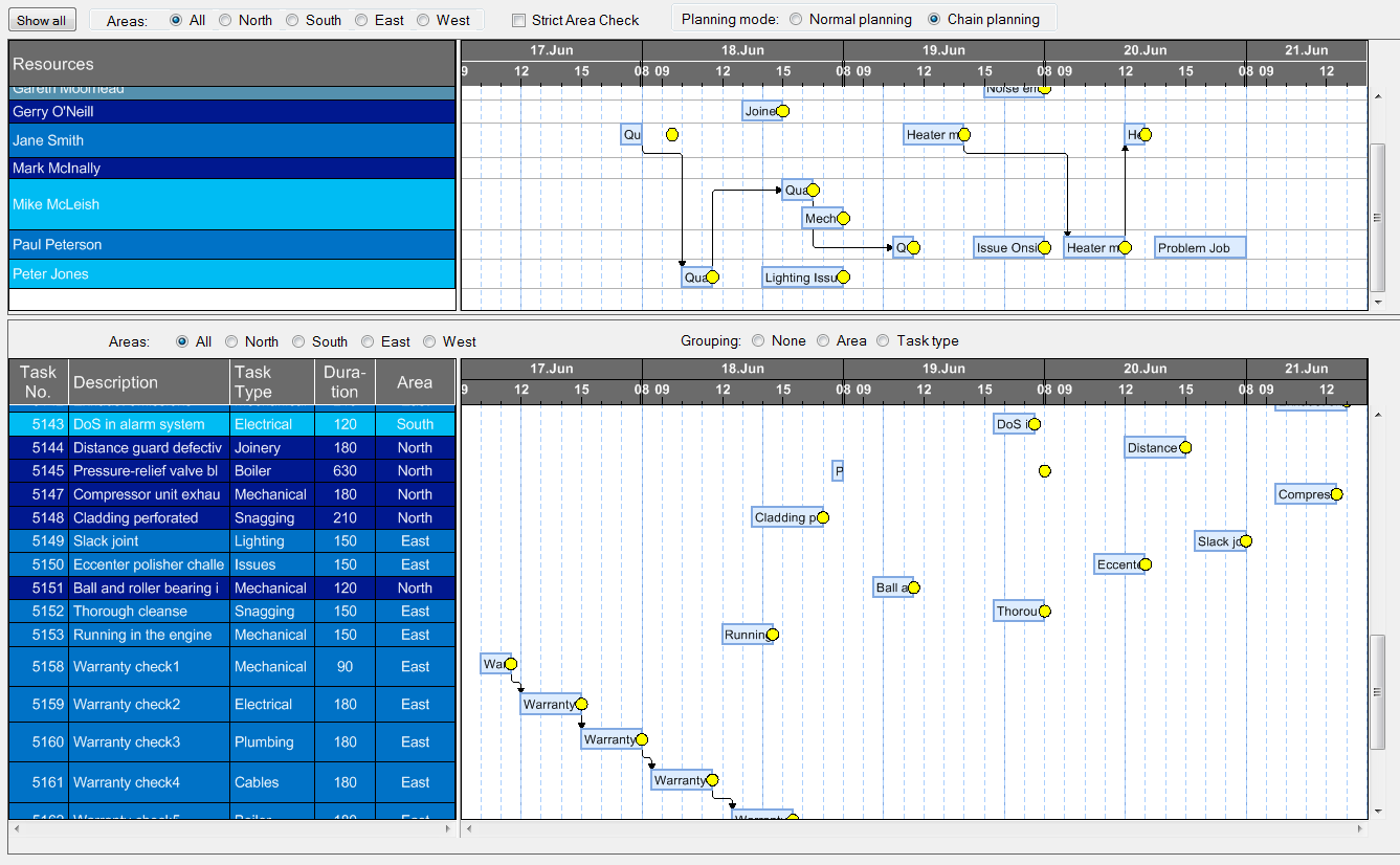How To Visualize A Service Plan With a Gantt Chart