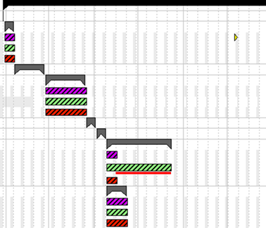 Gantt Chart Best Practice: Bottom-up And Top-Down Visual Alerts