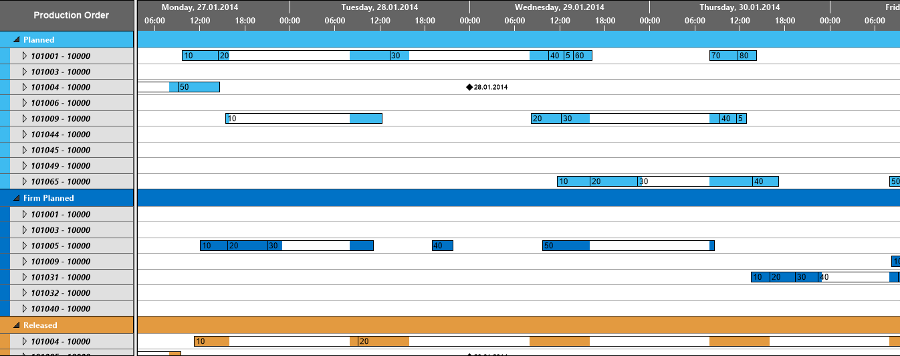 How to change gantt chart colors in ms project - mazenviro