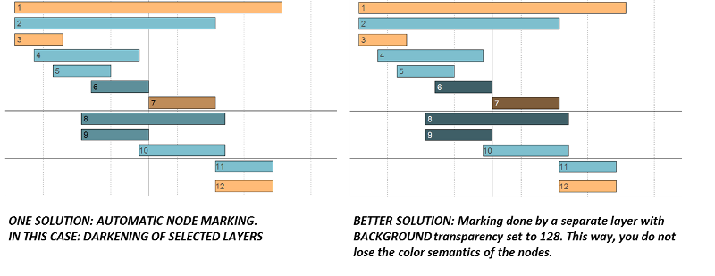 5 Gantt Chart Best Practices: Using Colors To Define Semantics