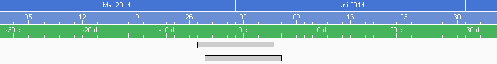 Meaningful Timescale in Gantt Diagram