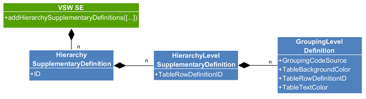 Structuring Data in HTML5 Gantt Charts - Hierarchy vs Grouping