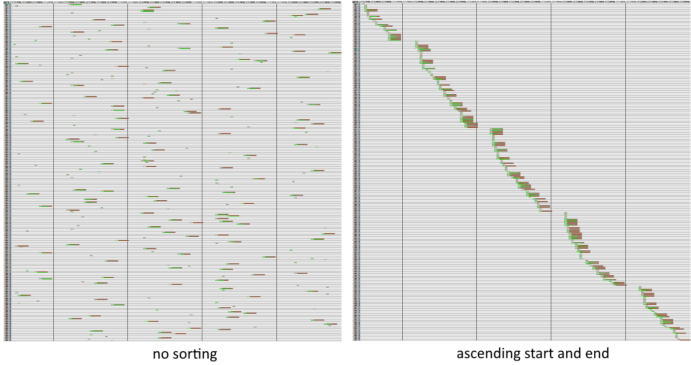 Visual Scheduling Widget for HTML5 Gantt charts - release 8.0