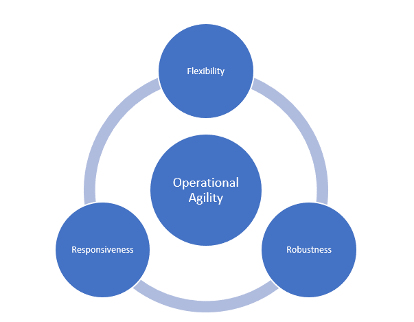 An outsider’s perspective on Operational Agility