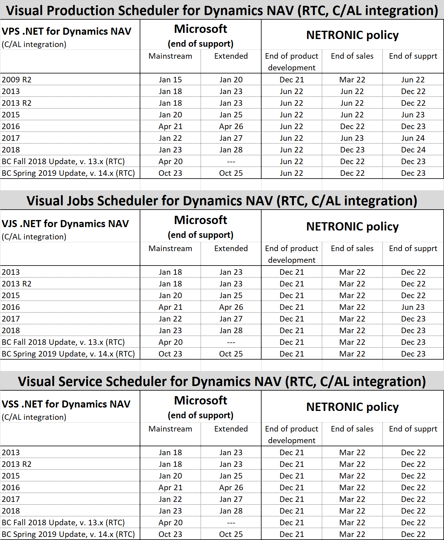 Streamlining the lifecycle for our visual scheduling add-ins and ...