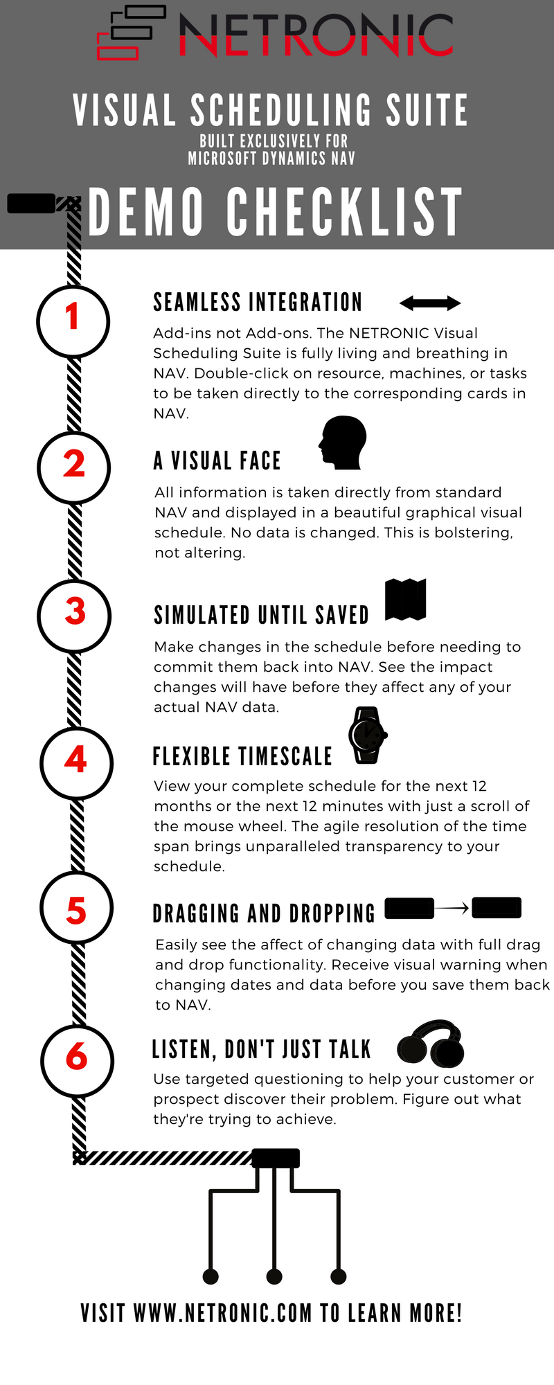 Demo Checklist: Visual Scheduling in Microsoft Dynamics NAV