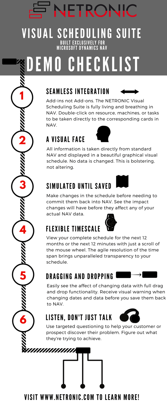 Demo Checklist: Visual Scheduling in Microsoft Dynamics NAV