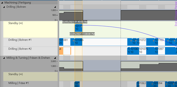 Our take on finite capacity scheduling with Business Central