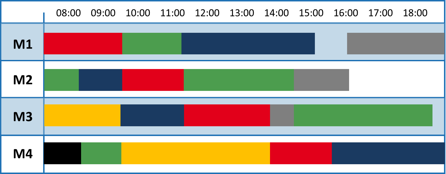 What is visual scheduling for Microsoft Dynamics 365 Business Central?