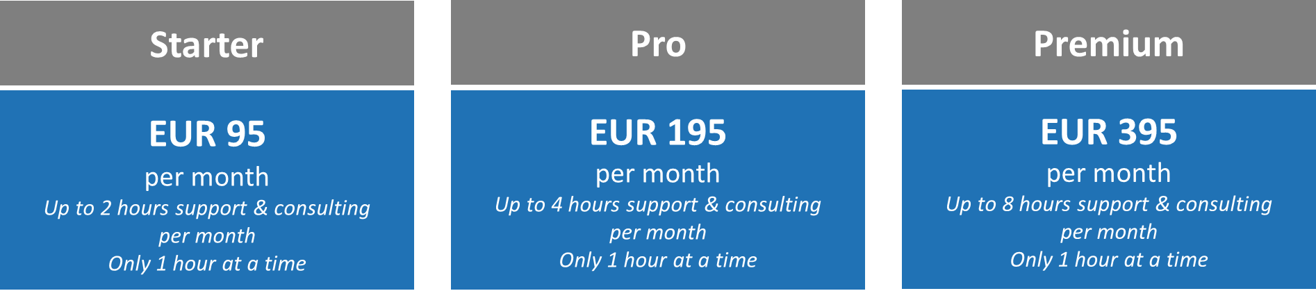 Changing the subscription pricing for the Visual Advanced Production ...