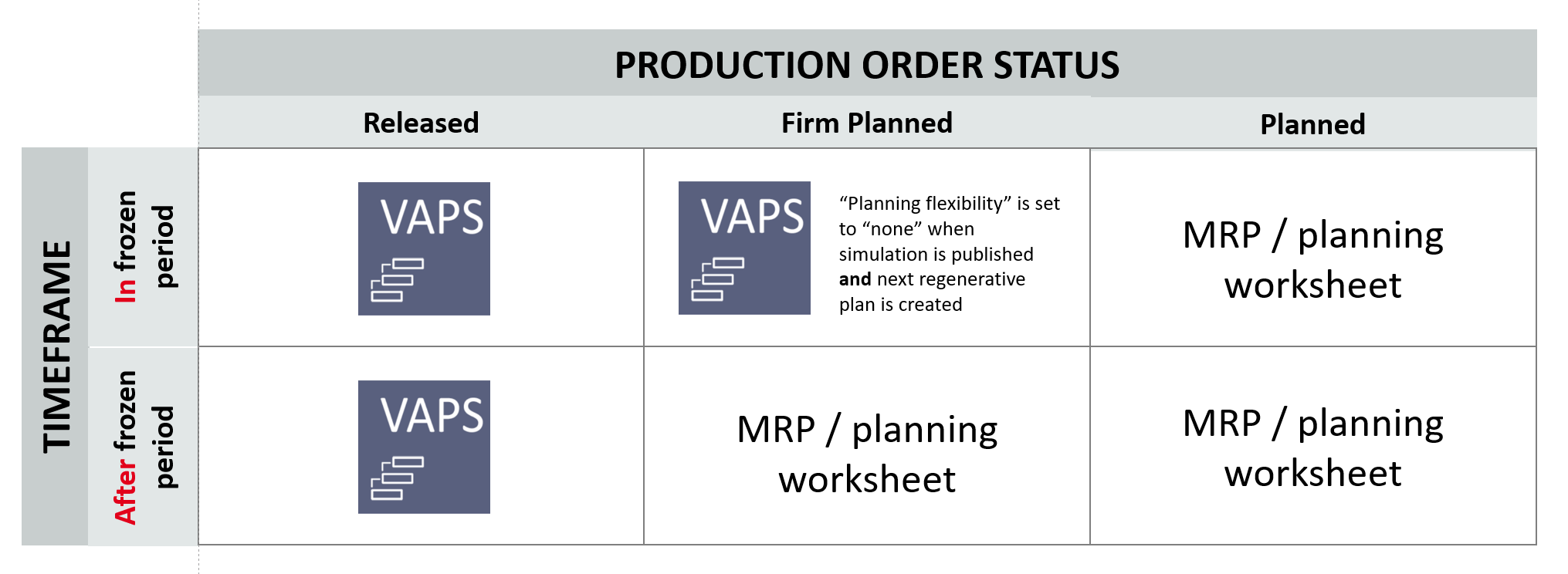 Release 1.3 of Visual Advanced Production Scheduler for Dynamics 365 BC