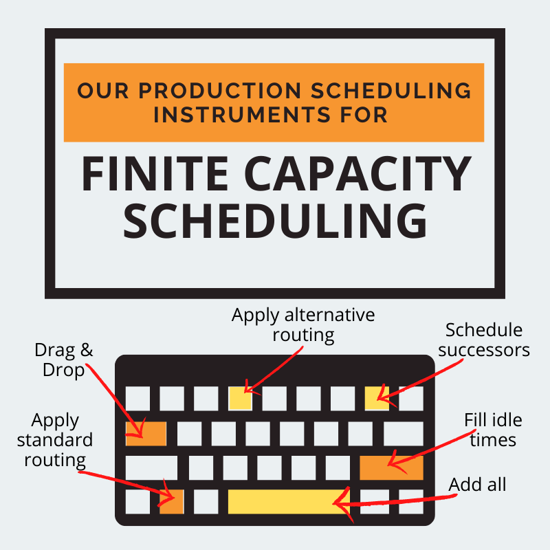 Our production scheduling instruments for finite capacity scheduling