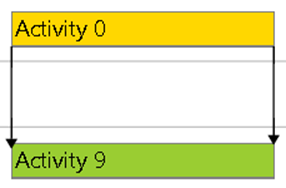 Release 5.3 of Visual Scheduling Widget for HTML5 Gantt charts