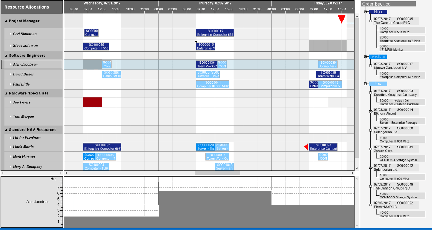 Visual planning boards highlight service order scheduling with NAV