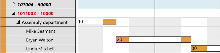 Custom Indicators For Visual Production Planning with Dynamics NAV