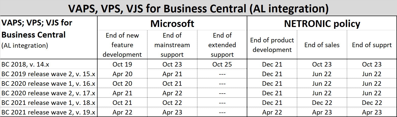 Streamlining the lifecycle for our visual scheduling add-ins and ...