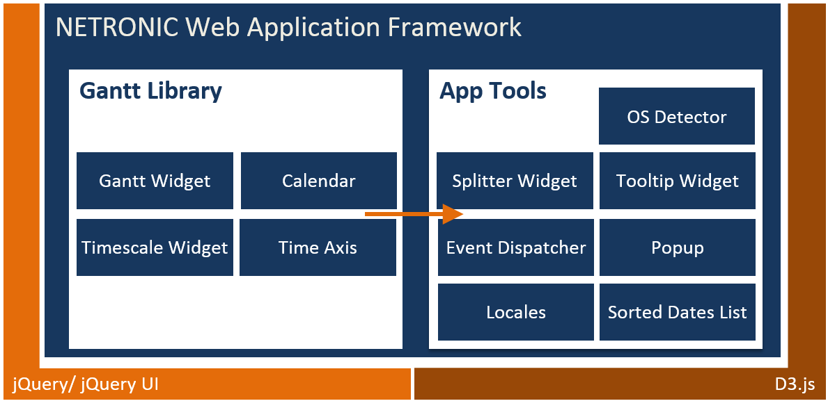 HTML5 Gantt Charts for You