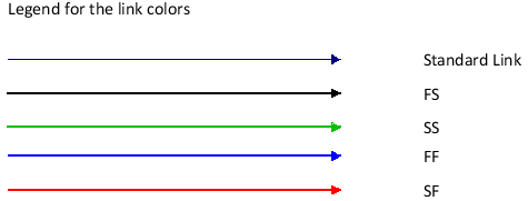 New Features in Our Java Gantt Control VARCHART JGantt 3.2