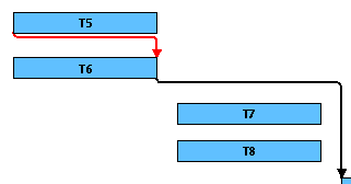 New Features in Our Java Gantt Control VARCHART JGantt 3.2