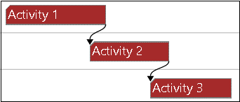 Visual Scheduling Widget 5.2 for HTML5 Gantt charts: new features