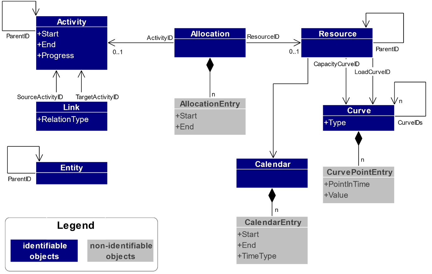 Generalized model for HTML5 Gantt charts for resource planning, part #1