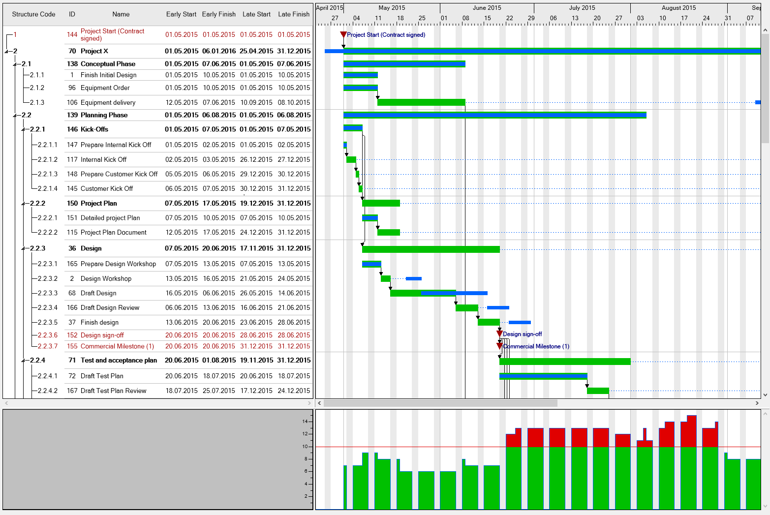 3 different ways of visualizing capacity load in planning boards