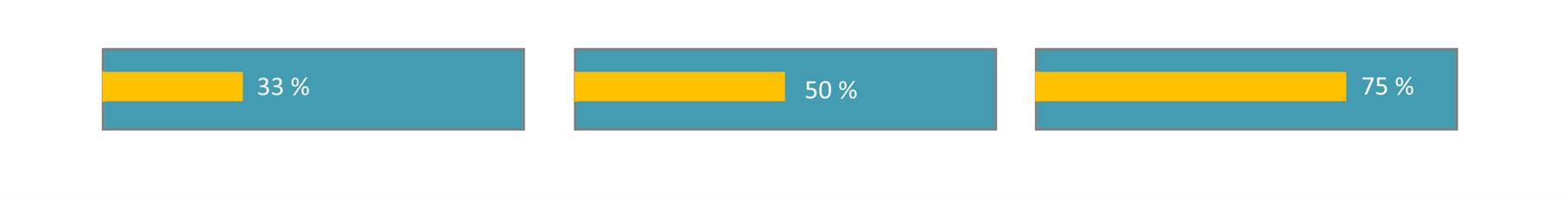 From Awful to Awesome Progress Visualization in Gantt Charts