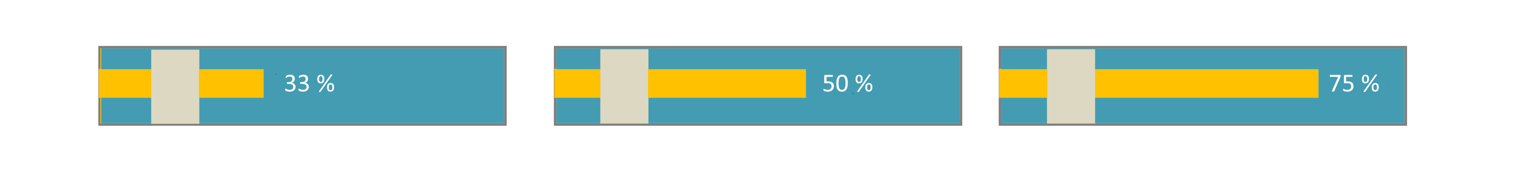 From Awful to Awesome Progress Visualization in Gantt Charts