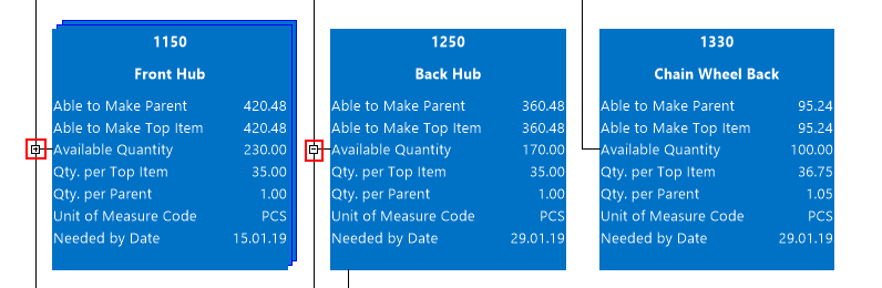 Production scheduling with NAV: Keep material availability in check