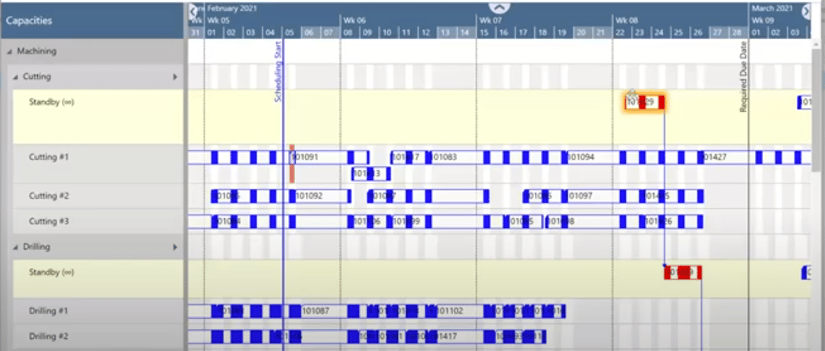 How visual production scheduling enables you to manage rush orders