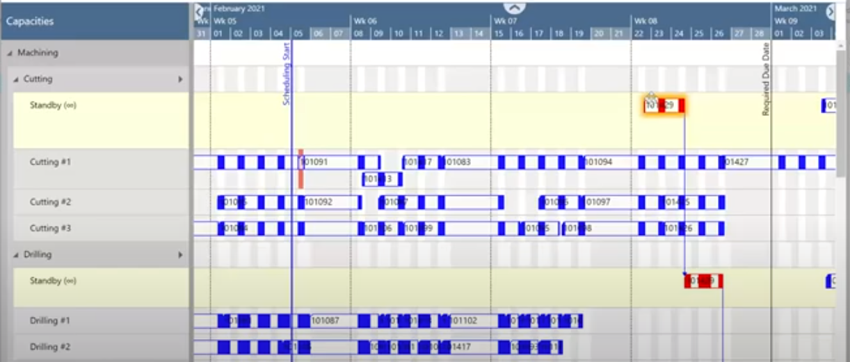 How visual production scheduling enables you to manage rush orders