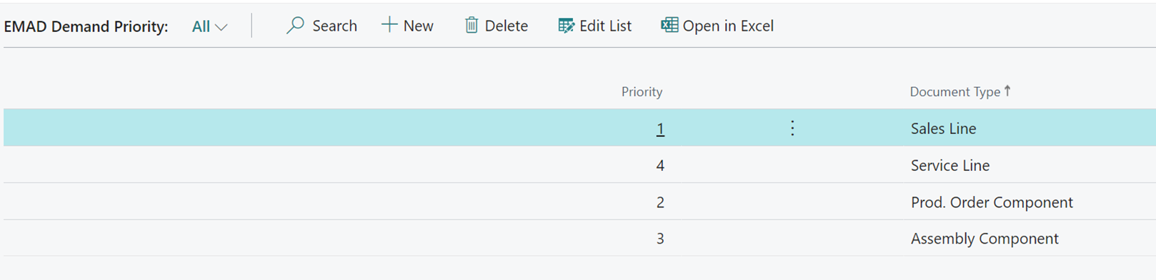 Production scheduling based on material availability information