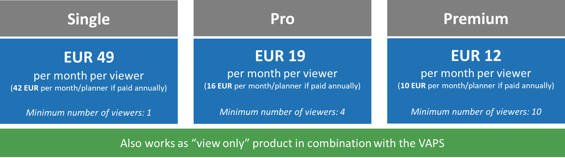 New subscription fees for Visual Scheduling Extensions VPS and VJS