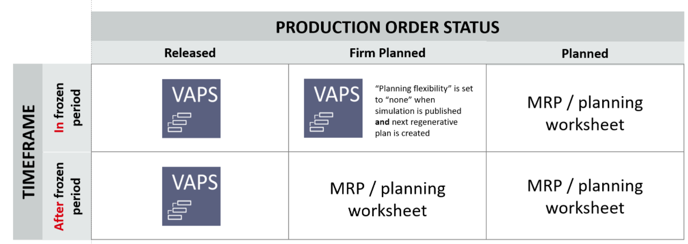 Integrate MRP with finite capacity scheduling in D365 Business Central