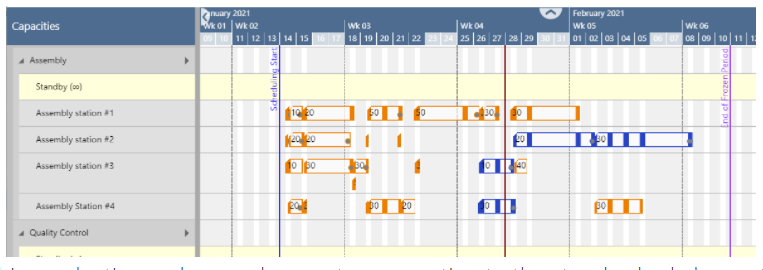 Integrate MRP with finite capacity scheduling in D365 Business Central