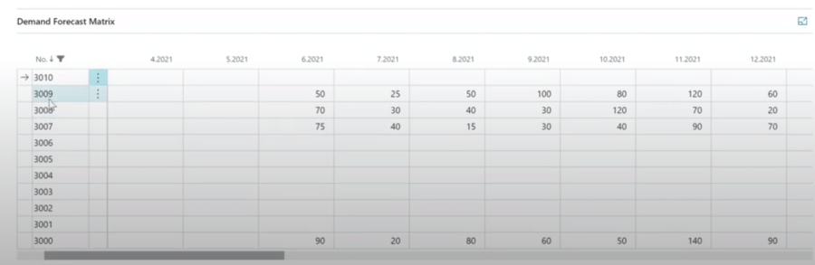 Integrate MRP with finite capacity scheduling in D365 Business Central