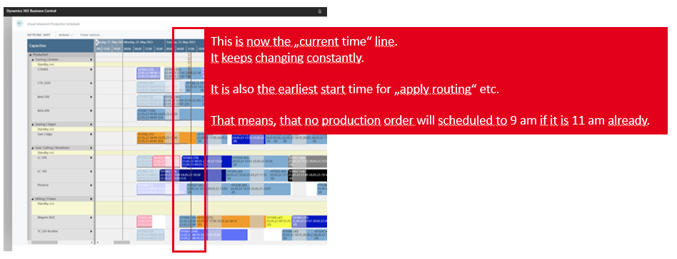 How to integrate your schedule with 'live' shop floor data