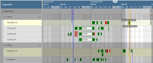 Six features making the Visual Advanced Production Scheduler advanced