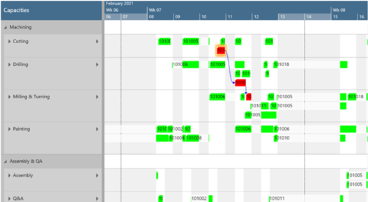 Six features making the Visual Advanced Production Scheduler advanced