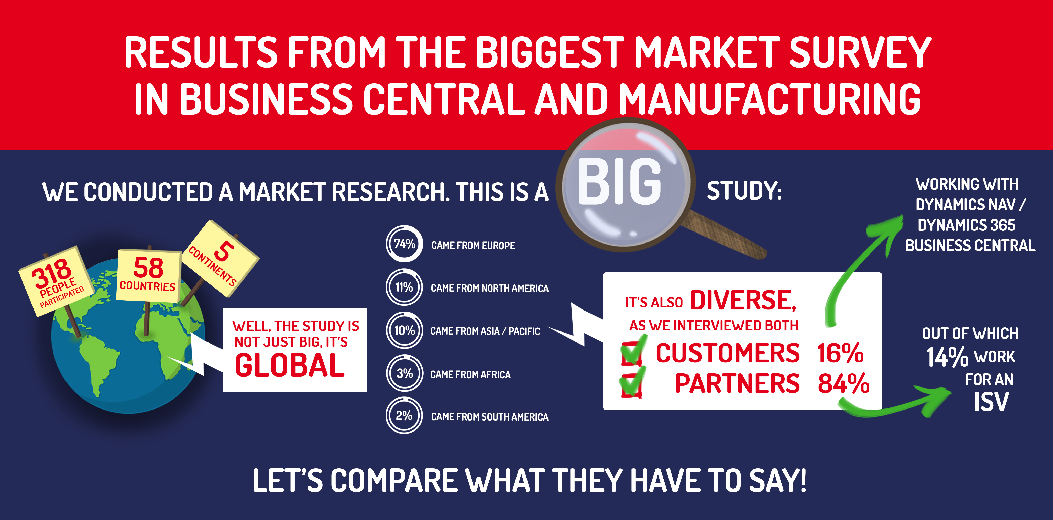 State of Dynamics 365 Business Central and Manufacturing [Infograph]