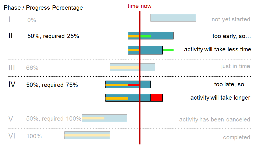 Gantt Chart Software Blog | Planning & Scheduling Data Visualization ...